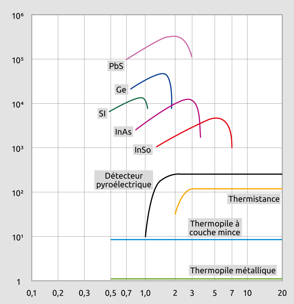 Bases fondamentales de la thermométrie infrarouge