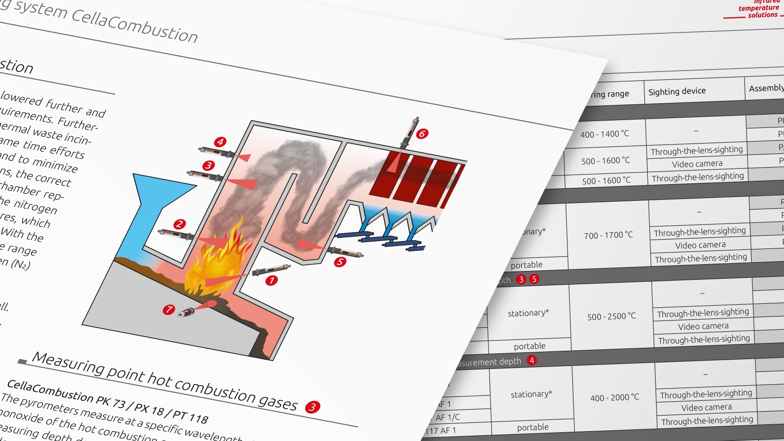 Basics of infrared temperature measurement